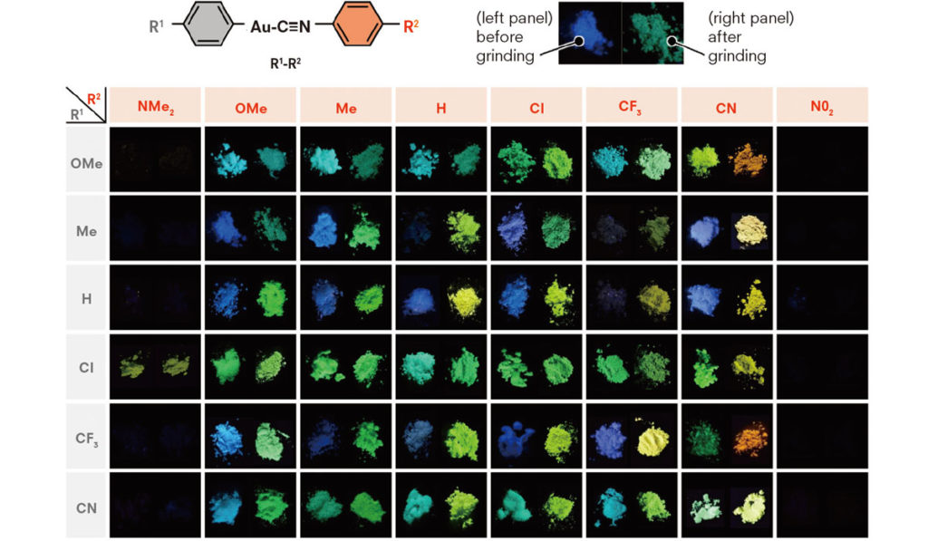 Insatiable pursuit of new mechanochromic molecules | Hokkaido University
