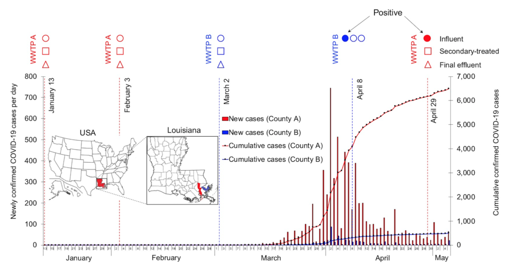 SARS-CoV-2 RNA detected in untreated wastewater from Louisiana | Hokkaido University