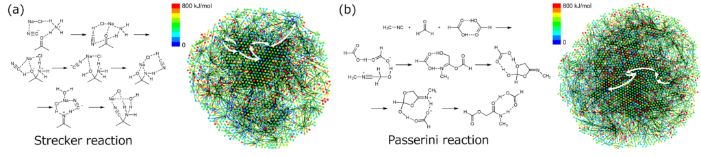 Hitting rewind to predict multi-step chemical reactions | Hokkaido ...
