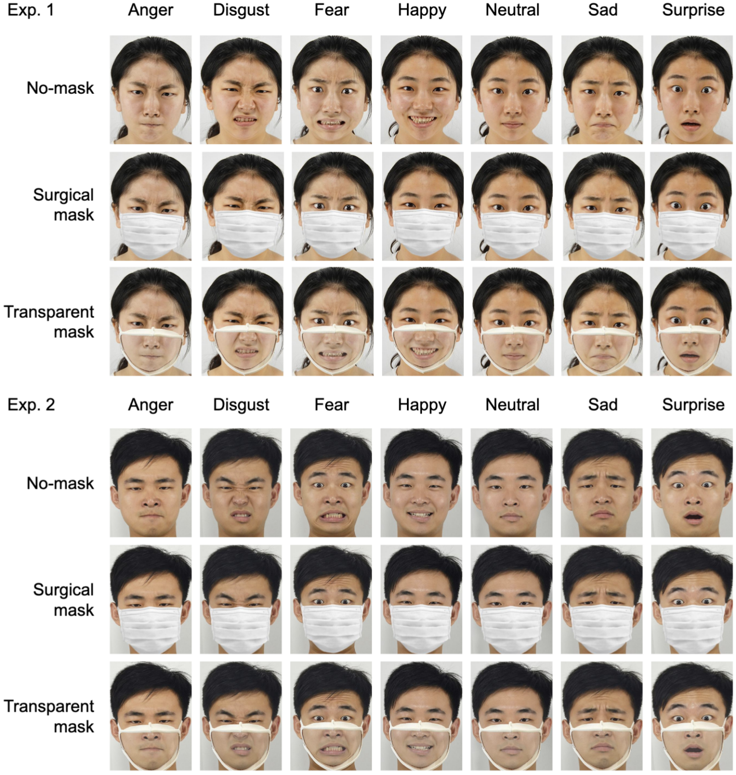 Transparent face masks protect while facilitating communication ...