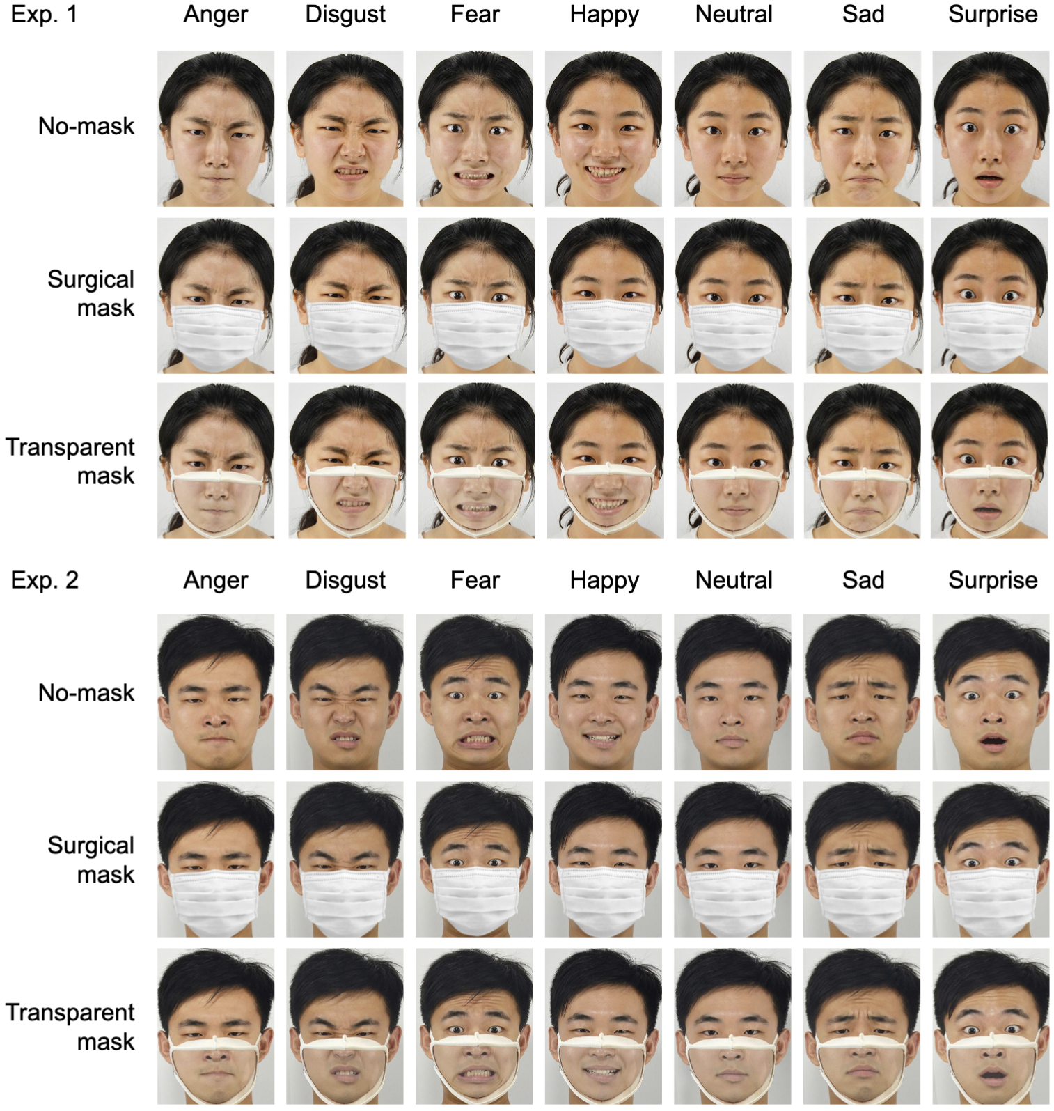 Transparent face masks protect while facilitating communication ...
