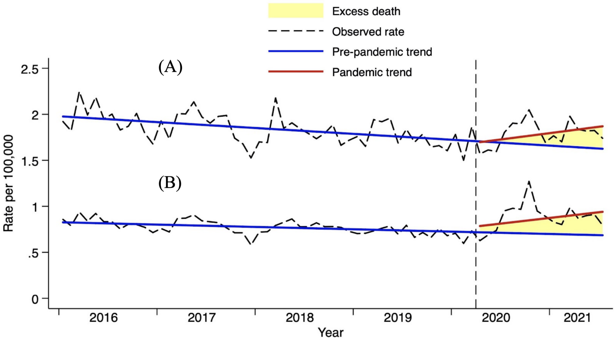 Significant increase in suicide rates in women and younger age groups ...