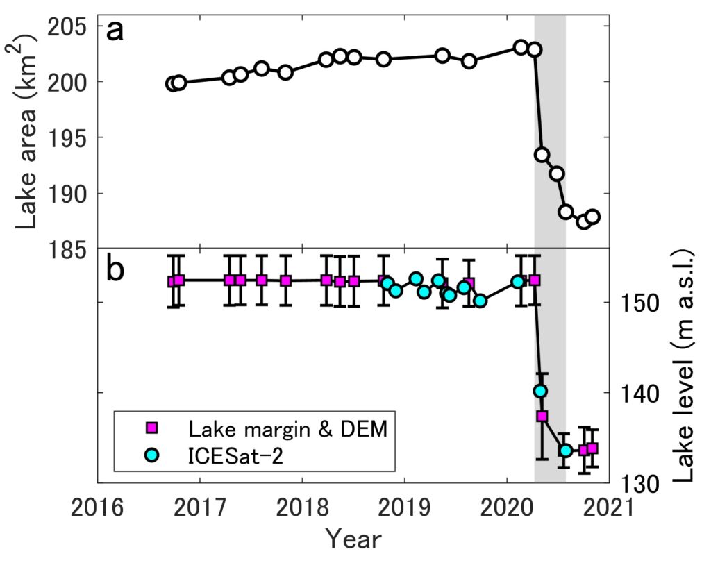 Satellites capture massive drainage of proglacial lake in remote ...