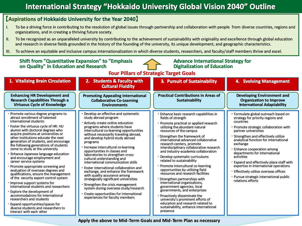 Hokkaido University Global Vision 2040 – Hokkaido University